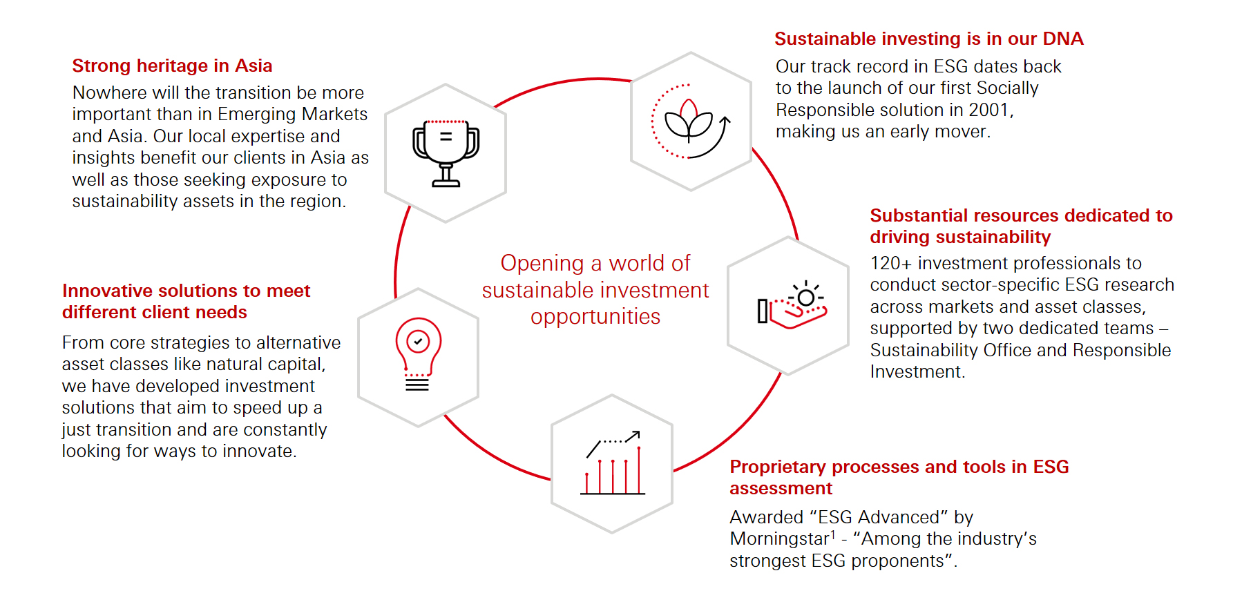 Responsible Investing | HSBC Asset Management